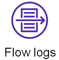 [AWS] VPC – VPC Flow Logs – Scriptorium