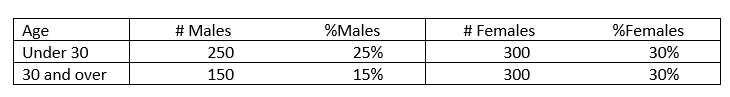 [Statistics 101] (3) Summarizing Data – Scriptorium