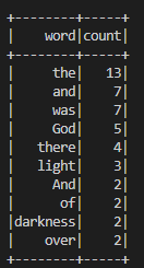 [Spark By Example] Word Count – Scriptorium